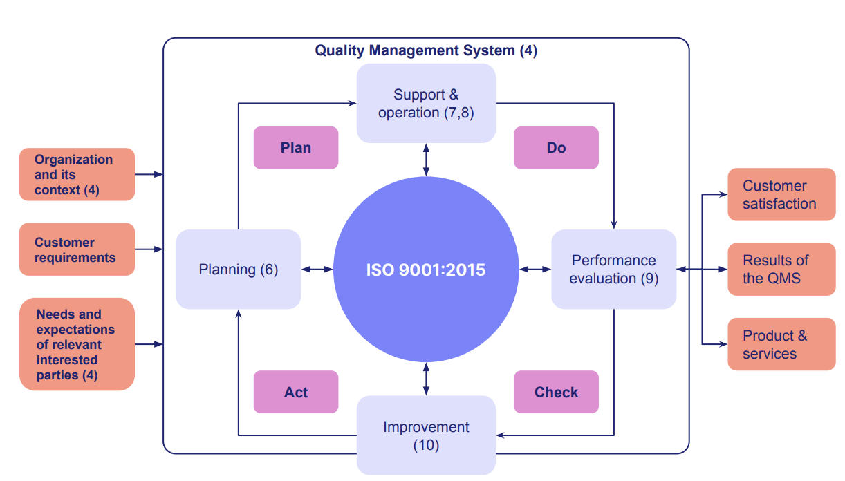 How to start and build a quality management system (QMS)